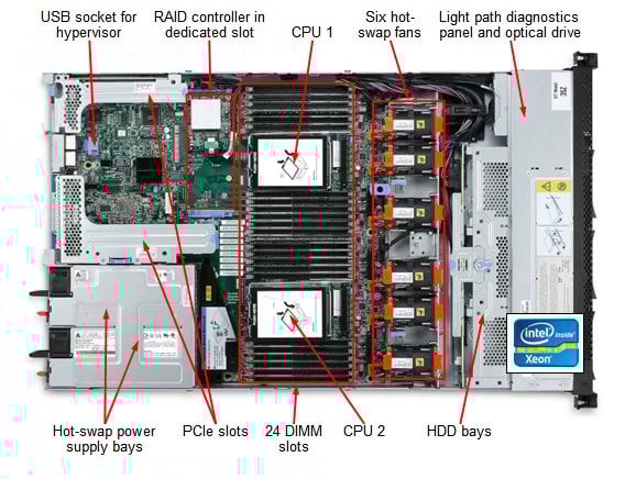 IBM System x3550 M4 7914 - Servidor - 7914EKU - Winpy.cl