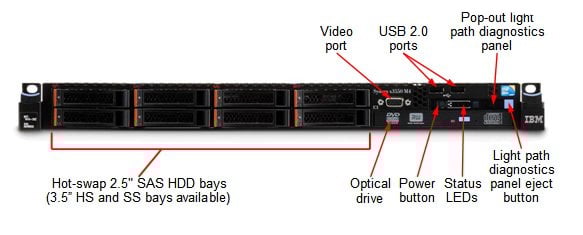 IBM System x3550 M4 7914-EAU - Servidor - 7914EAU - Winpy.cl