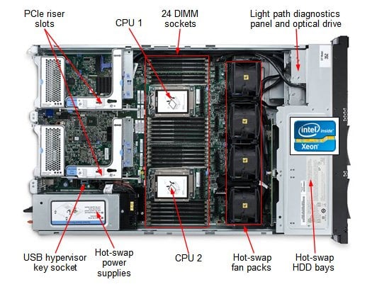 IBM System x3650 M4 7915-ECU Server - 7915ECU - Winpy.cl