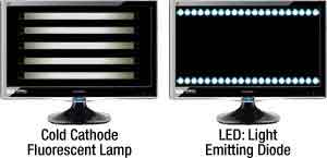 Monitor Viewsonic IPS VP2770-LED FullHD | VP2770-LED