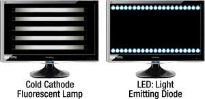 Monitor ViewSonic VA2703-LED | VA2703-LED