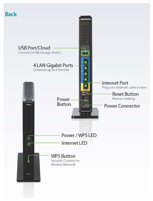 Router D-Link Xtreme N DIR-865L - DIR-865L - Winpy.cl