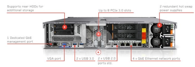 Servidor Lenovo x3650 M5 5462-EOU | 5462EOU