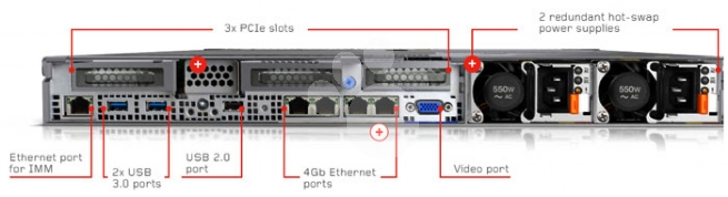 Servidor Lenovo x3550 M5 8869-A2U - Intel® Xeon® E5-2603 v4 - 8869A2U ...